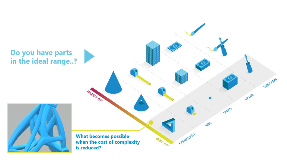 Additive Manufacturing - Invibio